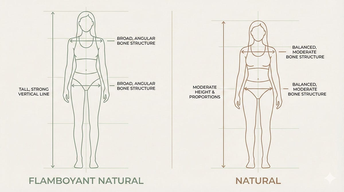 Flamboyant Natural vs Natural: Key Differences in Kibbe Body Types